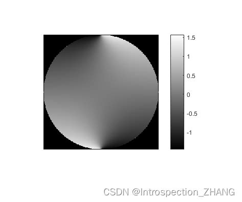 MATLAB操作整理 matlab中提取实数解 CSDN博客