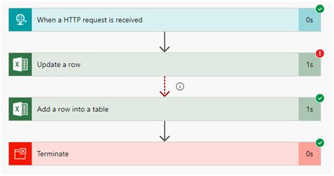 Excel Row Does Not Exist In Flow Ceo Refleksje