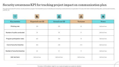 Kpis For Tracking Powerpoint Templates Slides And Graphics