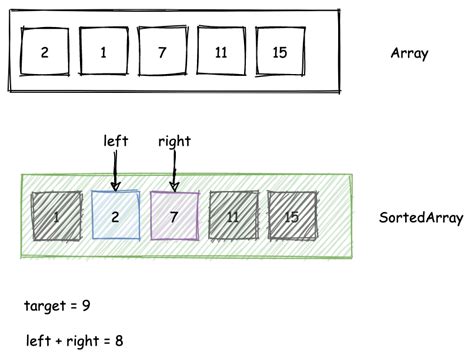 javascript 图解两数之和双指针法 JS漫步指南 SegmentFault 思否