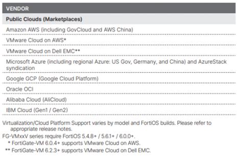 Fortigate Vm Firewall Dengan Teknologi Terbaru Dari Fortinet ~ Pt Network Data Sistem