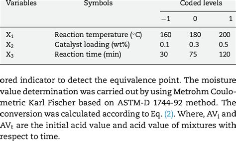 Selected Variables And Coded Levels Used In Box Behnken Design Download Table