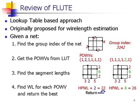 Fast And Accurate Rectilinear Steiner Minimal Tree Algorithm