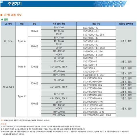 Ls산전 Is7인버터 소개 및 단가 20201215 네이버 블로그
