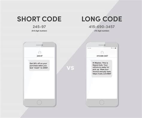 Comparing Short Codes And Long Codes In Text Messaging Latest