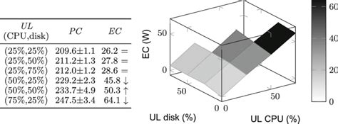 Combined Cpu And Memory Bound Pc And Ec On Intel Download Scientific