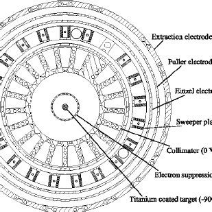 Schematic Of The Extraction And Chopping Geometry Download Scientific Diagram