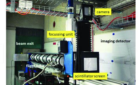 Setup Of A Camera Based Neutron Detector With Its Major Components The