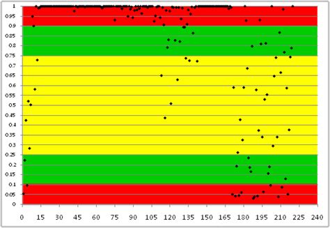 7 Plaintext Randomness First Experiment Additionally The P Values