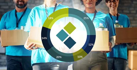 Expense Allocation In Managing A Non Profit Organization Sassetti Llc
