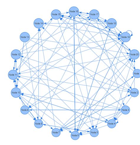 Adding Labels From A Matrix To A Graph General Posit Community