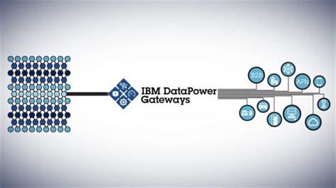 Recipe Ibm Datapower Encryption And Decryption Multi Protocol