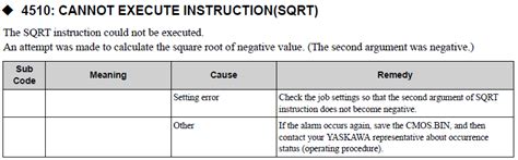 Yrc1000micro Alarm Code 4510 Cannot Execute Instruction Sqrt
