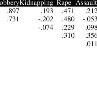 Correlation Analysis Download Table