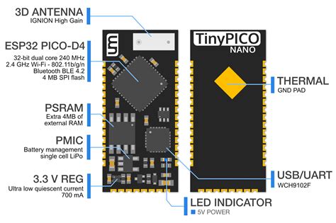 TinyPICO Nano By Unexpected Maker