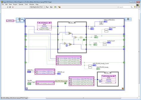 Ip Integration Node Vs Clip Fpga Now