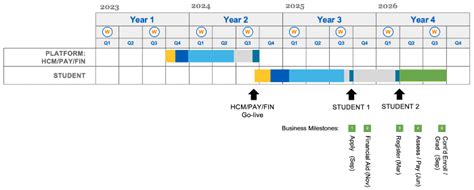 Project Timeline Depauw University