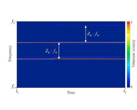 New Paper On Resonance In Pump Turbine Runners — Centre For Industrial Diagnostics And Fluid