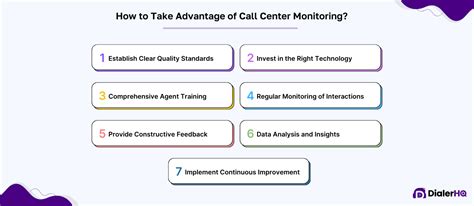 What Is Call Center Monitoring And Why It S Important