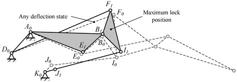 Design And Validation Of The Trailing Edge Of A Variable Camber Wing Based On A Two Dimensional
