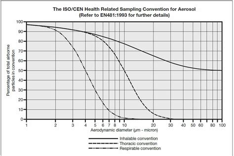 Inhalable Dust Sampling By Mdhs 14 4 Lcs Laboratory Inc