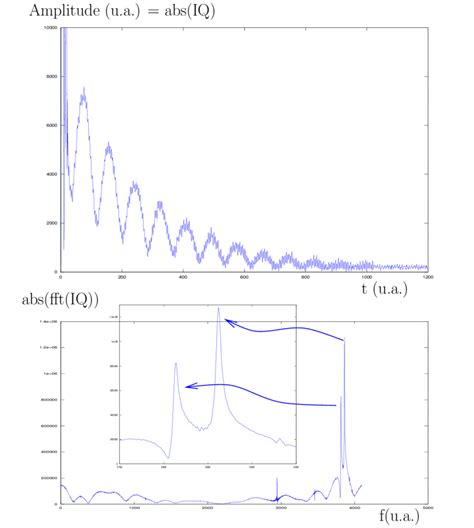 10 Basic Principle Of The Wideband Interrogation Method The Beat Download Scientific Diagram