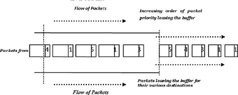 Figure 2 From A Packet Routing Model For Computer Networks Semantic