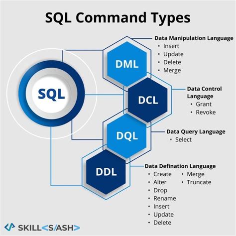 Mltut Learn Sql Best Sql Courses On Coursera