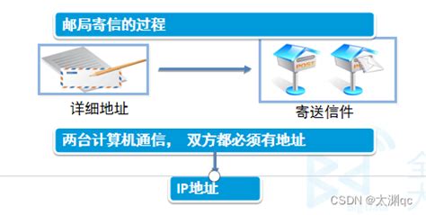 Csdn