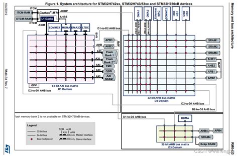 stm32h743 adc1 dma1 adc3 bdma cubemx配置使用 stm32h7的adc bdma工作 csdn博客