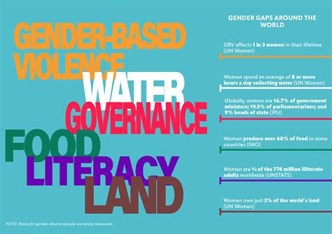 Climate Gender And Migration Realities And Feminist Responses Women In Migration Network