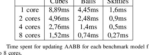 Figure 5 From A Broad Phase Collision Detection Algorithm Adapted To