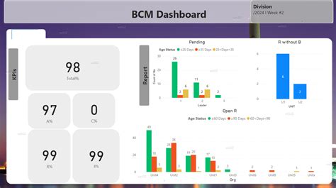 Solved To Data Visualizing Masters Your Help Is Needed Microsoft Fabric Community