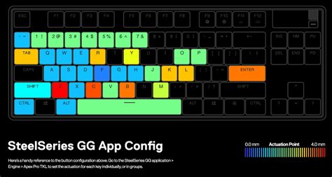 Best Keyboard Settings For Cs Go Fortnite Lol And More