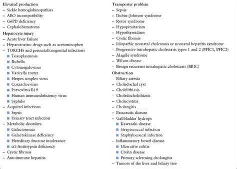 Jaundice Conjugated Hyperbilirubinemia Anesthesia Key