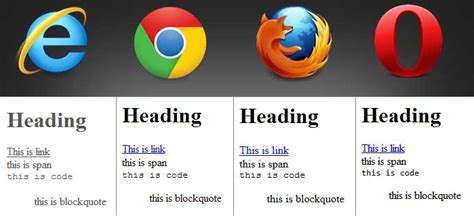 CSS Reset Kolosek