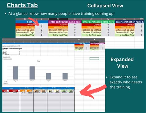 Certification Training Tracker Excel Template Etsy Australia