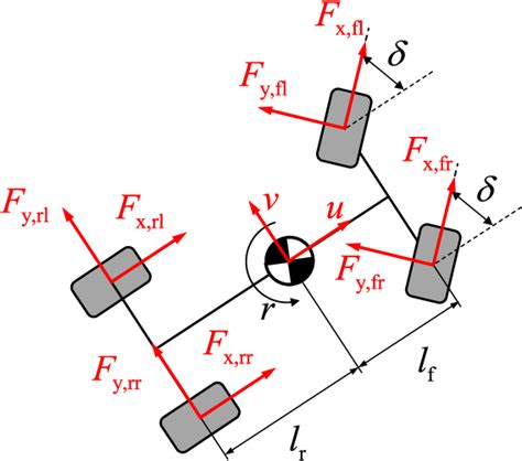 Figure 4 From A Survey Of Vehicle Dynamics Modeling Methods For