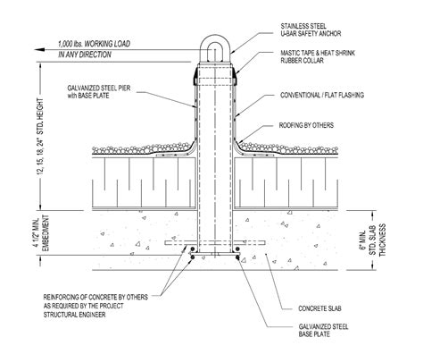 Pro Bel Enterprises Ltd Working With Concrete