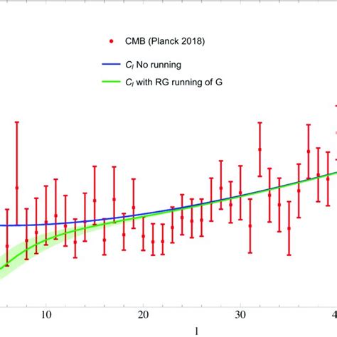 The Observed Galaxy Power Spectrum In K × Pk Versus Wavenumber K The