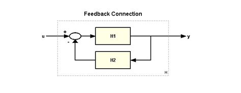 Connecting Models Matlab And Simulink Example