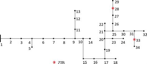 The Ieee 34 Bus Distribution System Associated With Zibs Download Scientific Diagram