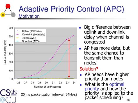 voip in ieee networks henning schulzrinne ppt download