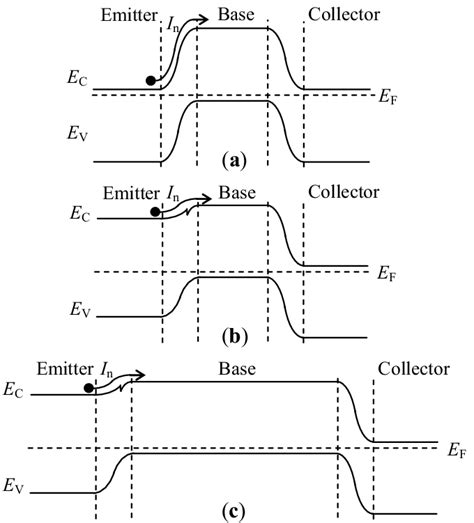 Transistor Diagram Explanation At Kathy Carter Blog