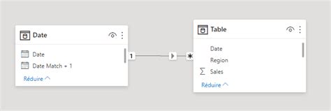 Lookupvalue With Measure Microsoft Fabric Community