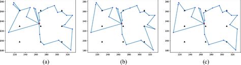 Figure 9 From A Bilevel Ant Colony Optimization Algorithm For Capacitated Electric Vehicle