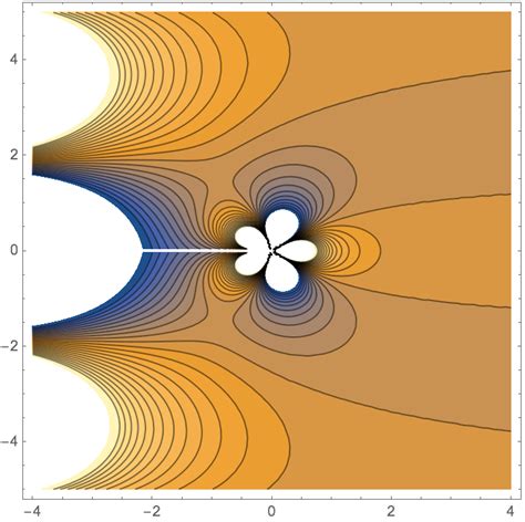 Analytic Continuation Of The Exponential Integral Re E −3 2 Z And