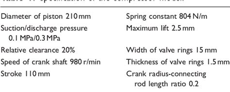 Table 1 From Modeling The Valve Dynamics In A Reciprocating Compressor Based On Two Dimensional