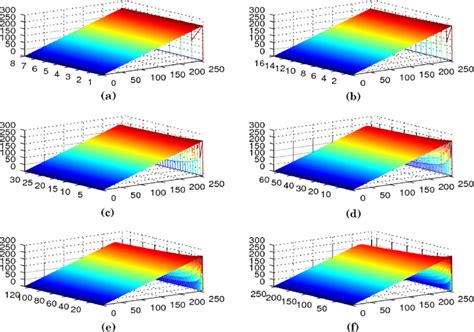 Approach To The Numerical Solution Of The 1d Heat Equation Obtained