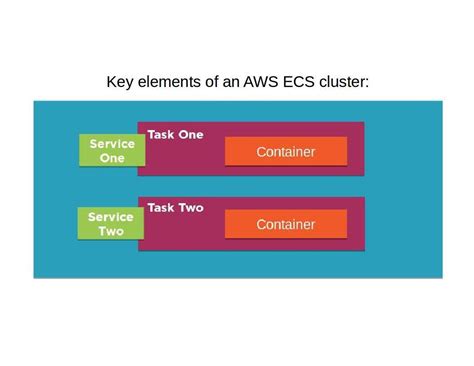 Too Many Choices How To Pick The Right Tool To Manage Your Docker